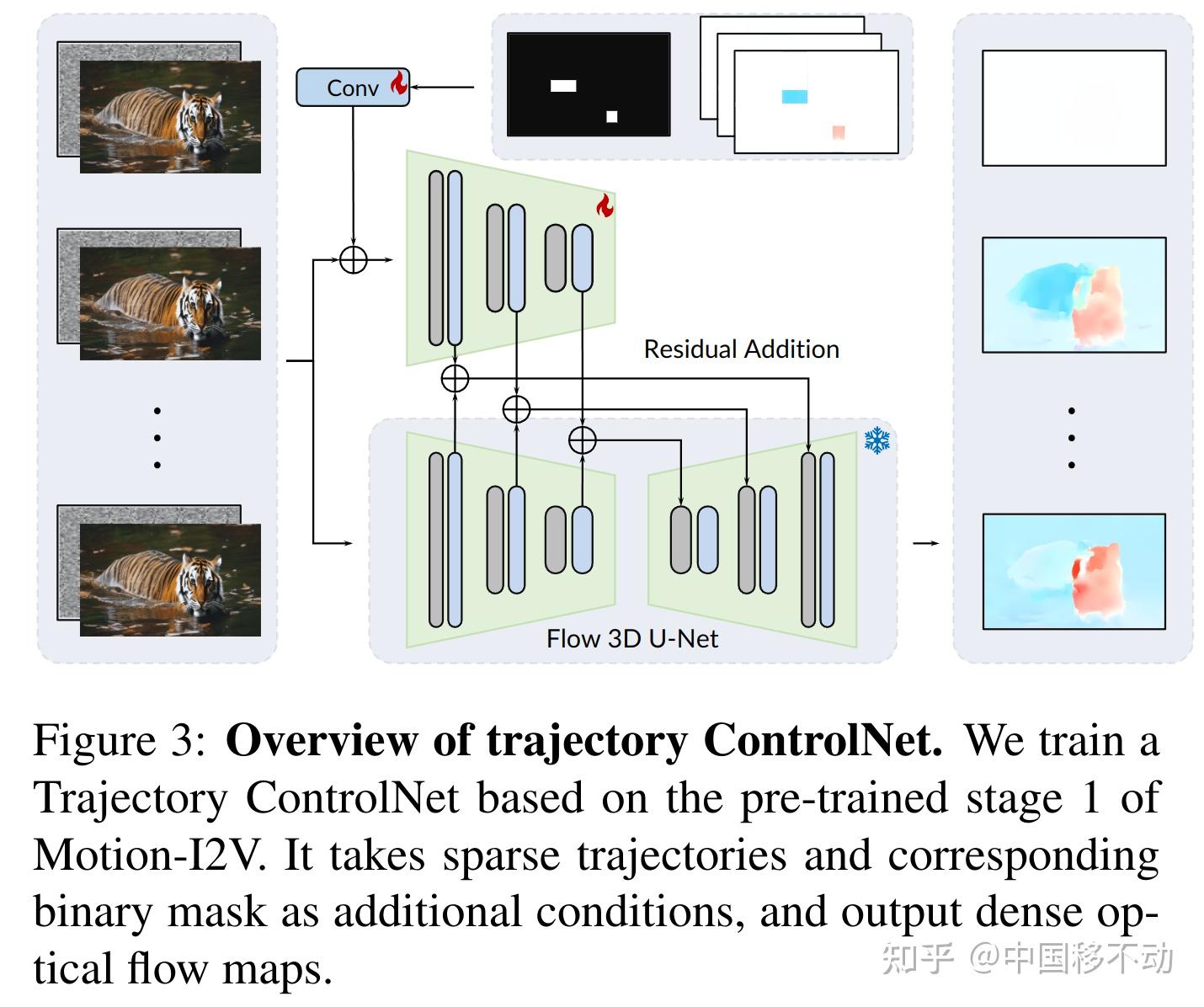 【AIGC论文快读】Motion-I2V: Consistent and Controllable Image-to-Video Generation with Explicit Motion ...