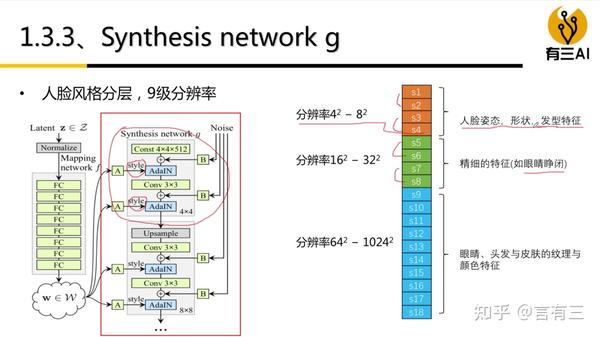 【项目实战课】基于Pytorch的StyleGAN v1人脸图像生成实战 - 知乎