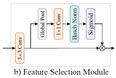 Chained Context Aggregation Network - 知乎