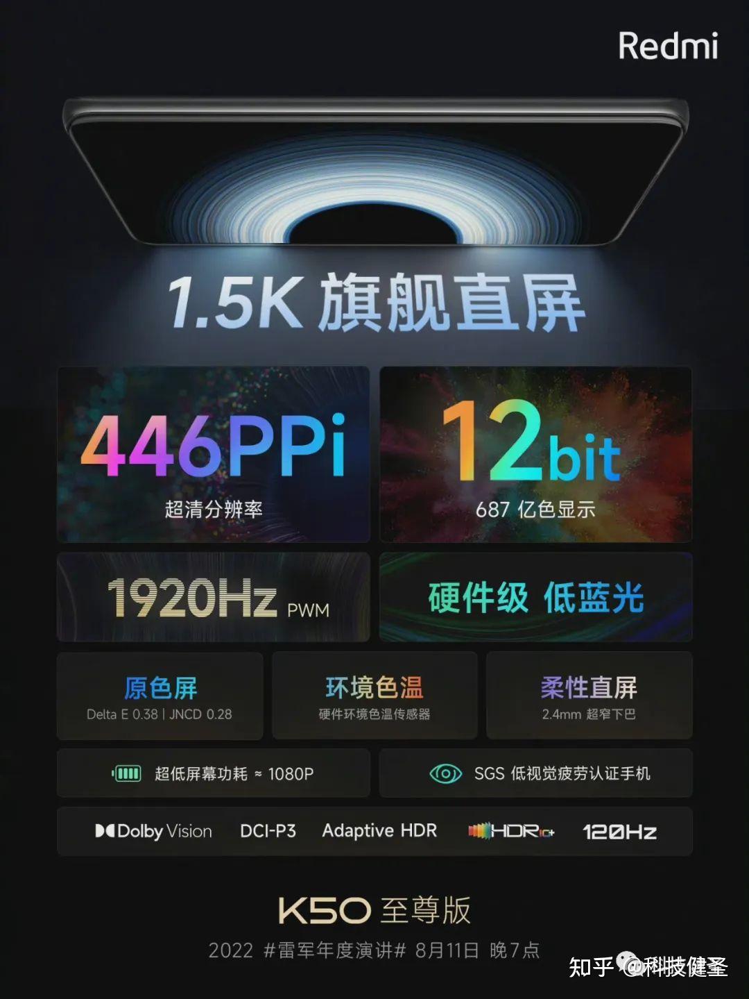 终结三星神话！TCL华星和Redmi联合研发的国产2K OLED屏幕有多强？ - 知乎