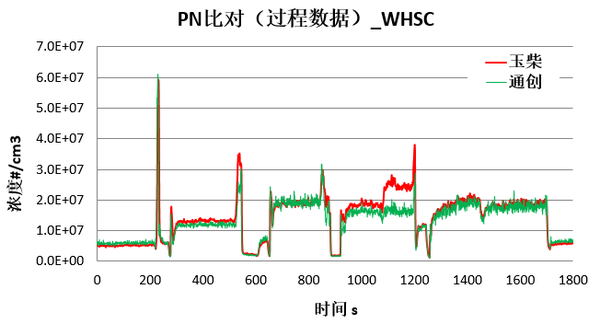 RDE排放测试方案：OBEAS6000车载排放检测系统 - 知乎