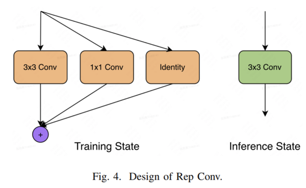 Repvgg-style ConvNets，硬件友好！详解YOLOv6的高效backbone：EfficientRep - 知乎
