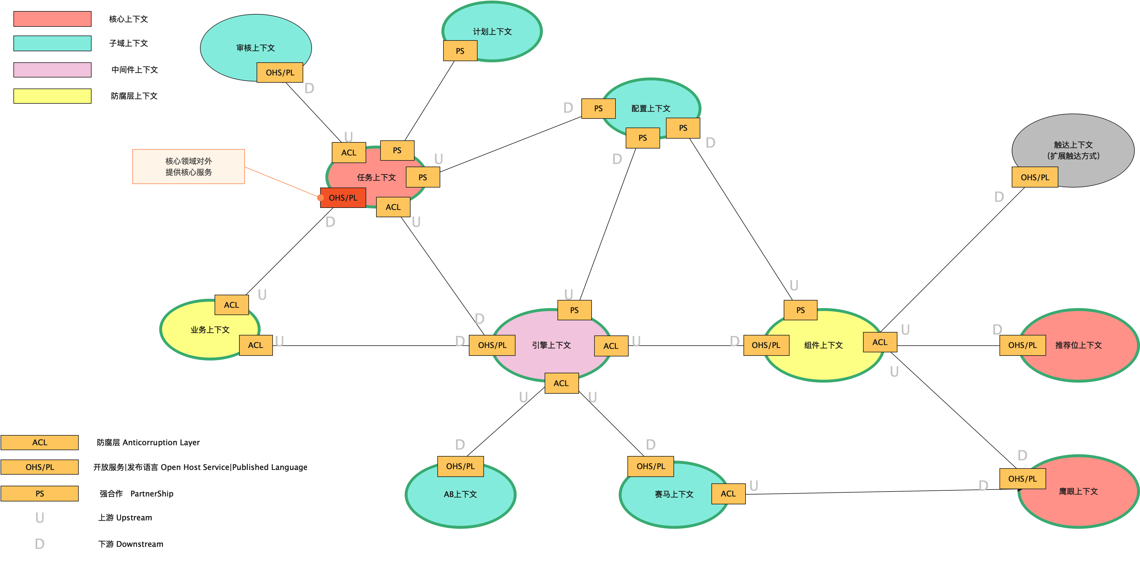 【实践篇】最全的【DDD 领域建模】小白学习手册（文末附资料） | 京东云技术团队 - 知乎