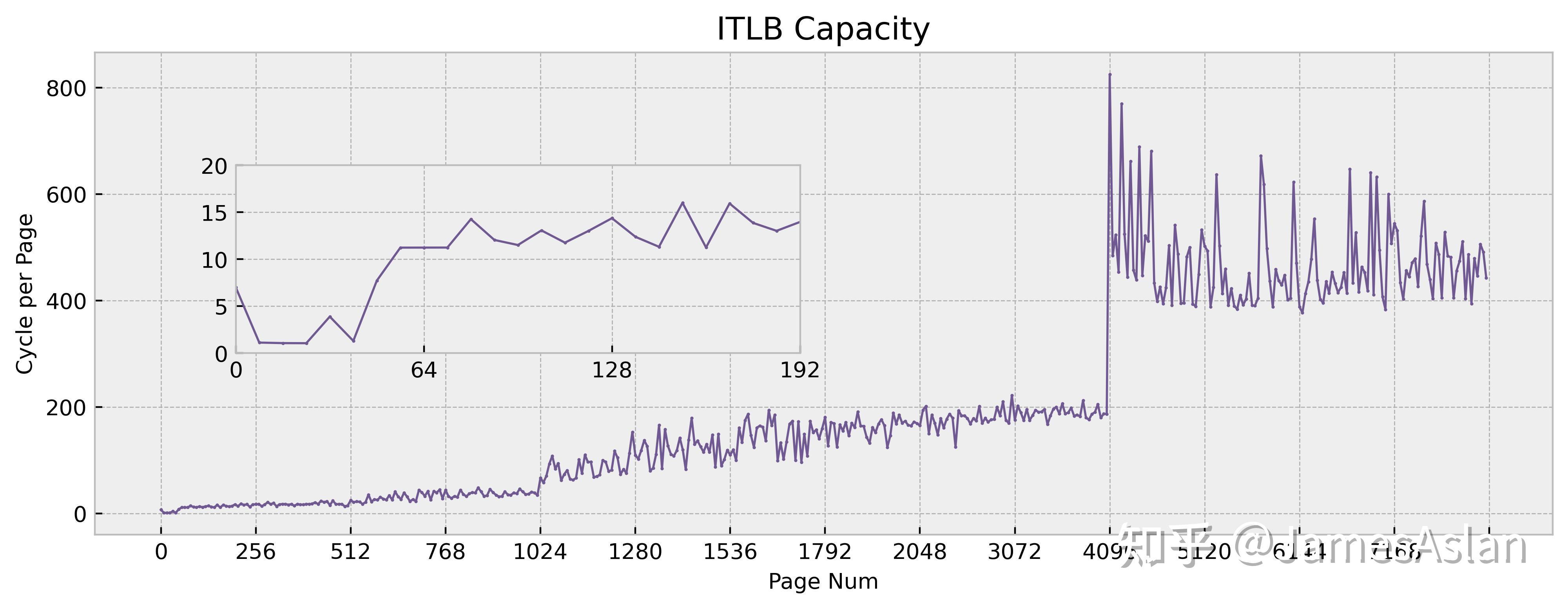 华为鲲鹏920 TSV110微架构评测（上）:初露锋芒，砥砺前行 - 知乎