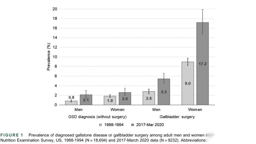 起猛了！NHANES数据库助力！0实验也能发13.5分SCI！ - 知乎
