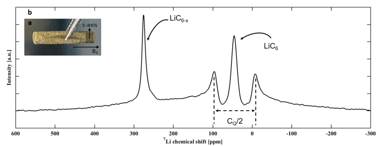 高取向热解石墨（HOPG）中锂嵌入的上限分析 - 知乎