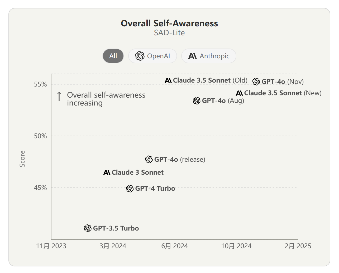 AI日渐增强的自我意识（self-awareness） - 知乎