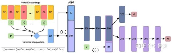 NeRF Baking 系列工作个人总结 - 知乎