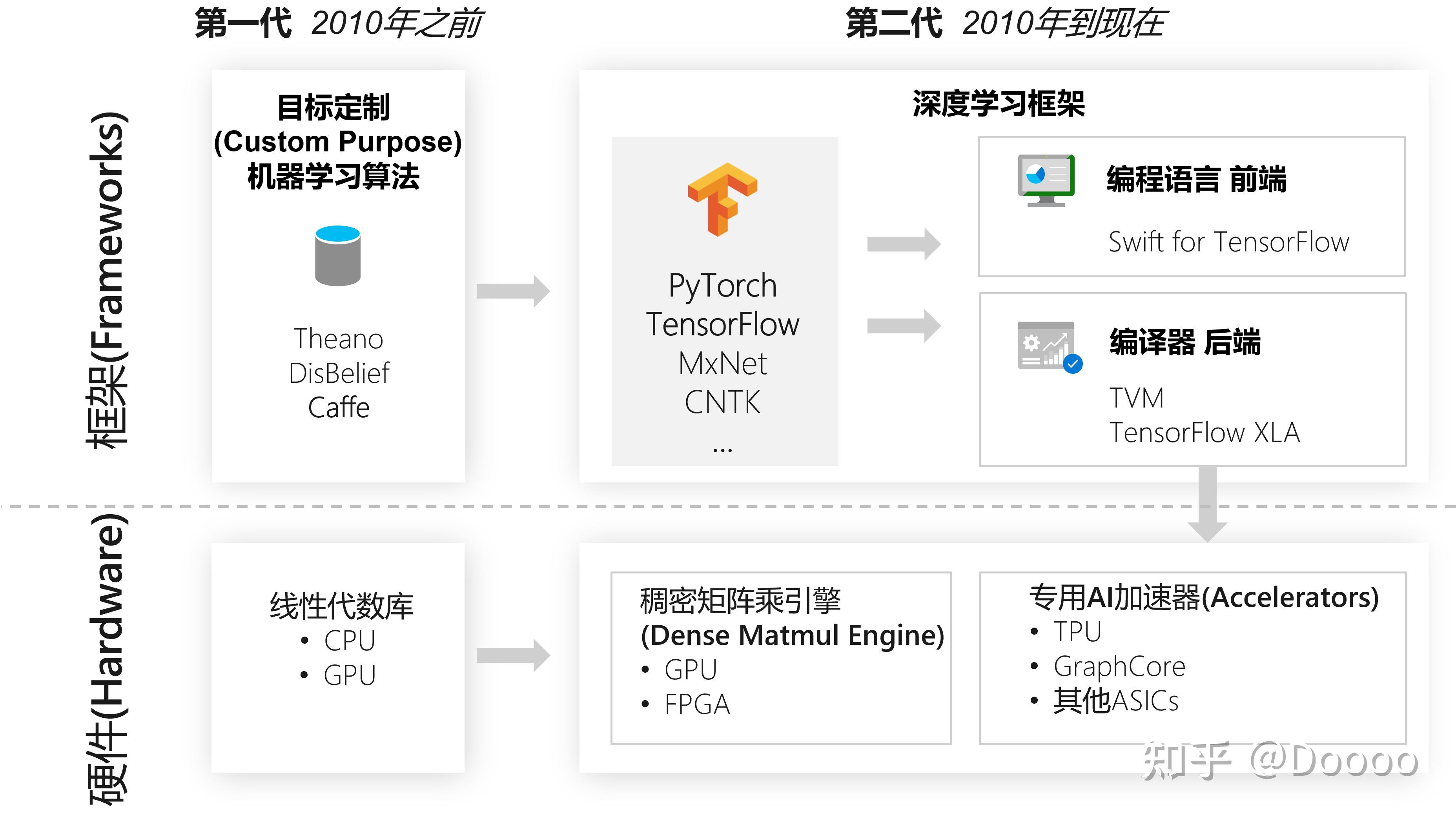 【AI System】第1章：人工智能系统概述 - 知乎