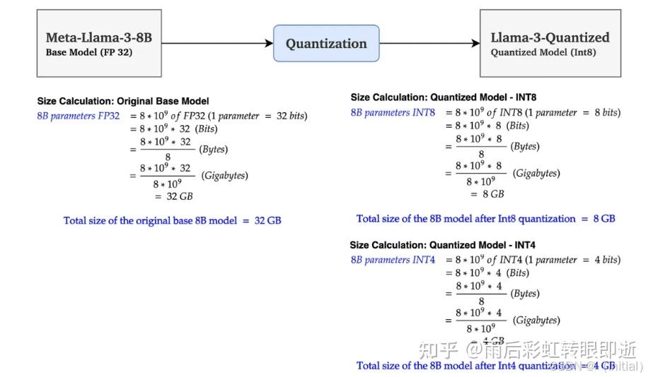模型量化 (Model Quantization) 算法 (Model Quantization Algorithms) - 知乎