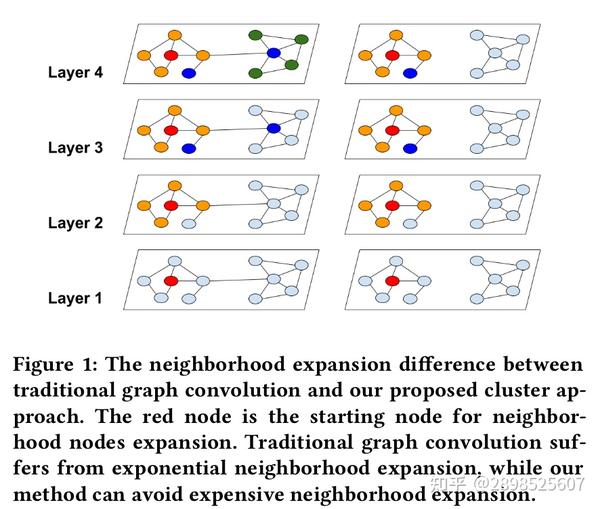 论文精读：Cluster-GCN: An Efficient Algorithm for Training Deep and Large ...