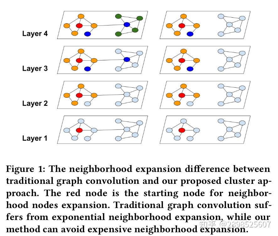 论文精读：Cluster-GCN: An Efficient Algorithm for Training Deep and Large ...