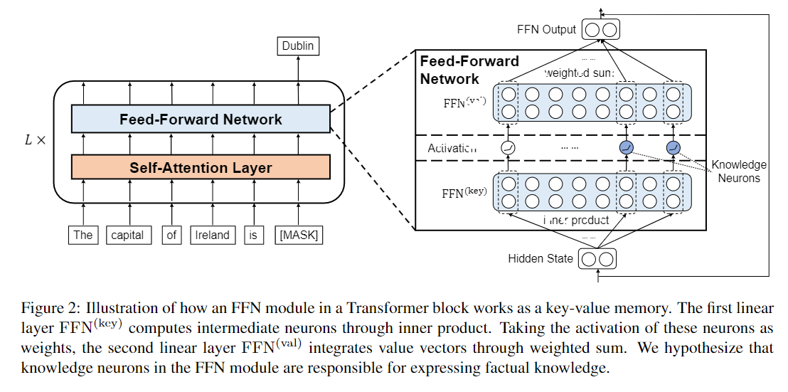 Knowledge Neurons in Pretrained Transformers 北大-微软使用积分梯度从Transformer的FFN层提取“知识神经元” - 知乎