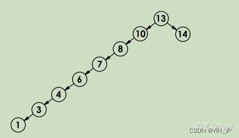 【高阶数据结构】AVL树详解 - 知乎