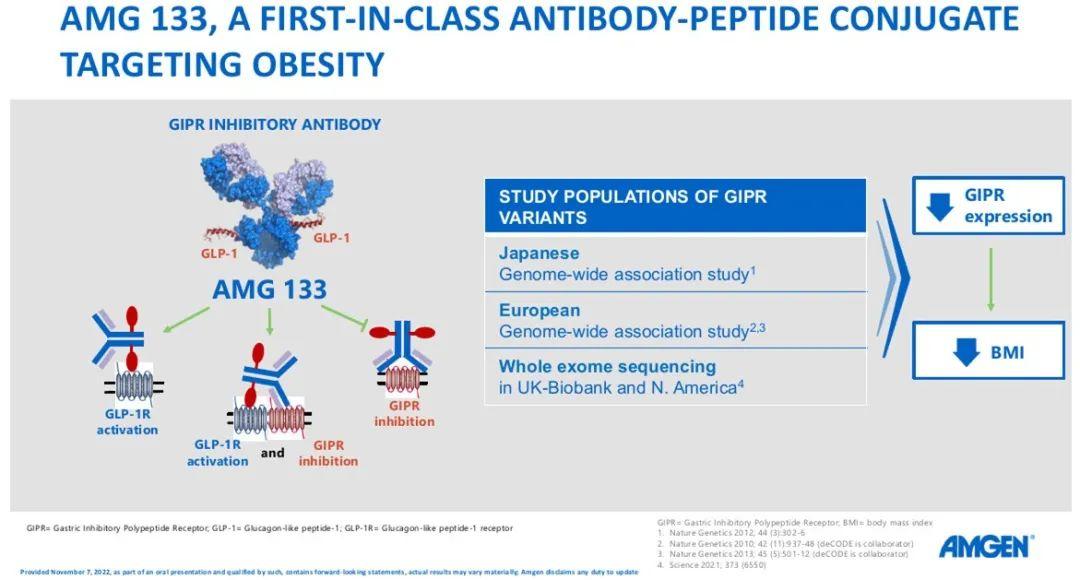 12周内迅速减重近15%！安进潜在“first-in-class”疗法展现出色临床效力 - 知乎