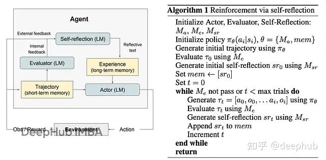 从零构建能自我优化的AI Agent：Reflection和Reflexion机制对比详解与实现 - 知乎