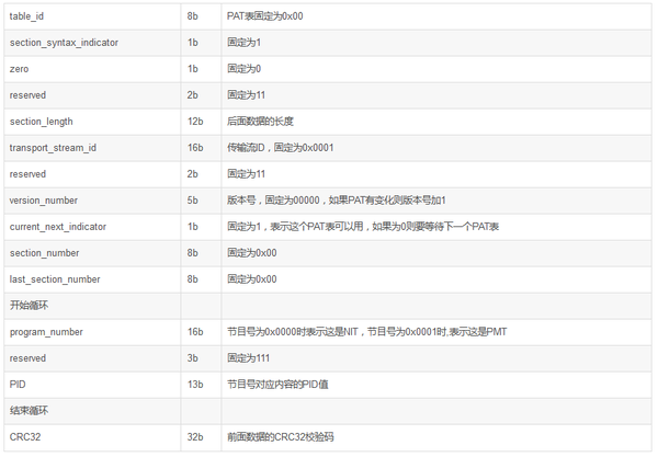 hls之m3u8、ts流格式详解 - 知乎