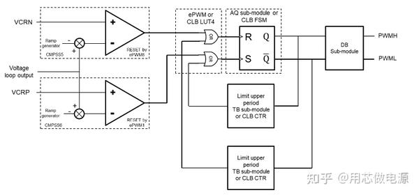 解锁C2000 DSP 数字控制的电流模式LLC - 知乎