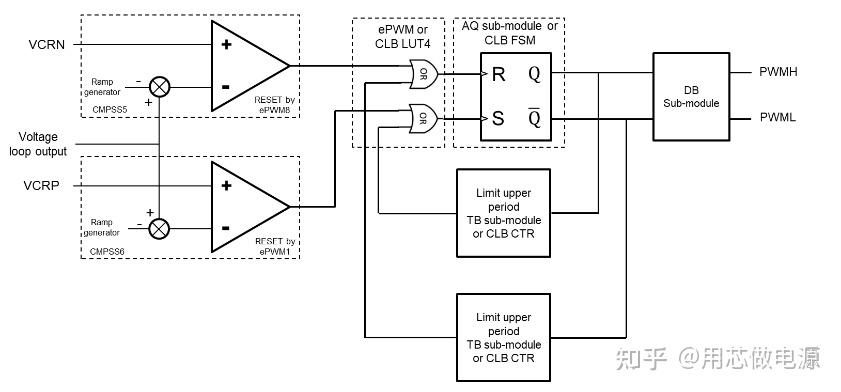 解锁C2000 DSP 数字控制的电流模式LLC - 知乎