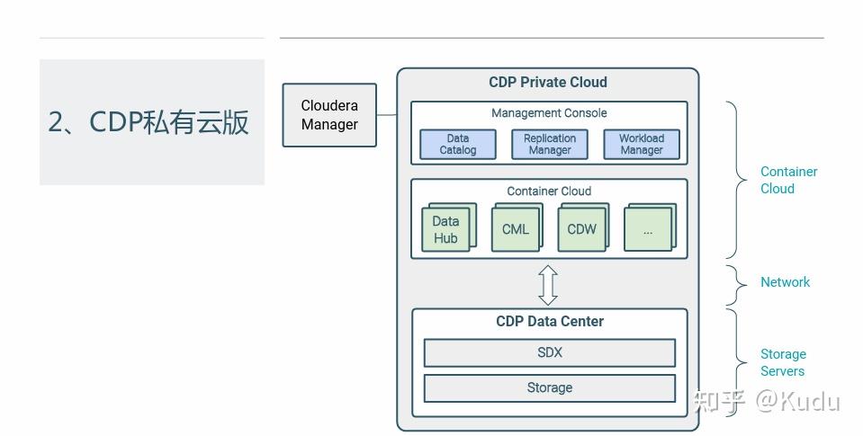 CDP产品介绍 - 知乎