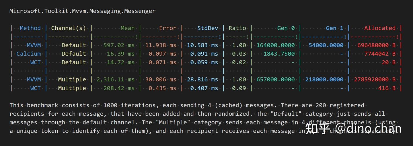 [WPF] 使用 MVVM Toolkit 构建 MVVM 程序 - 知乎