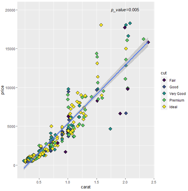 实用教程！用一张图聊一聊ggplot2的绘图逻辑 - 知乎