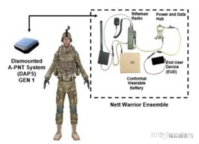 GNSS 拒止干扰技术与解决方案 - 知乎