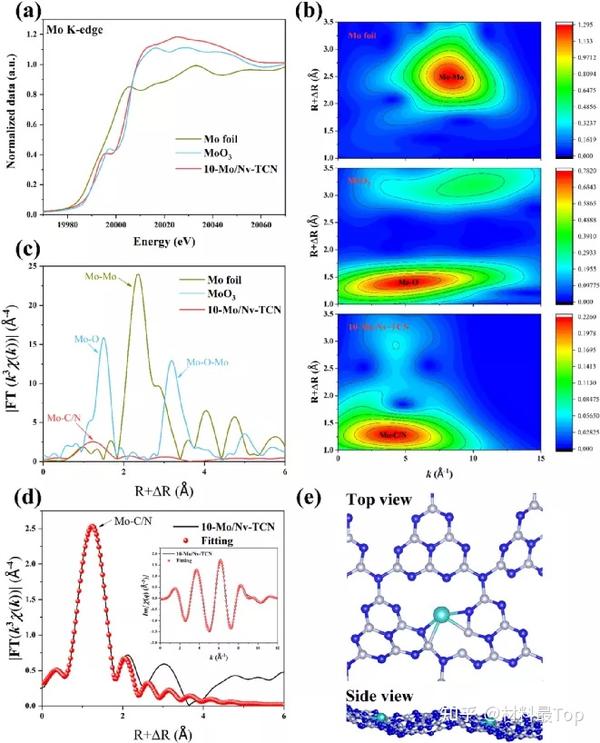 湖南大学曾光明团队ACB：g-C3N4负载单原子Mo，可见光降解四环素！ - 知乎