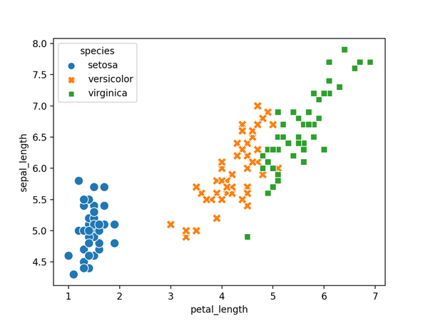 我用Python的Seaborn库，绘制了15个超好看图表！ - 知乎