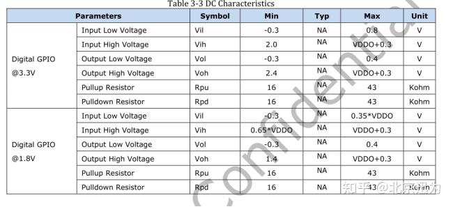 【迅为电子】RK3568驱动指南｜第十二篇GPIO子系统-第128章 GPIO入门实验 - 知乎