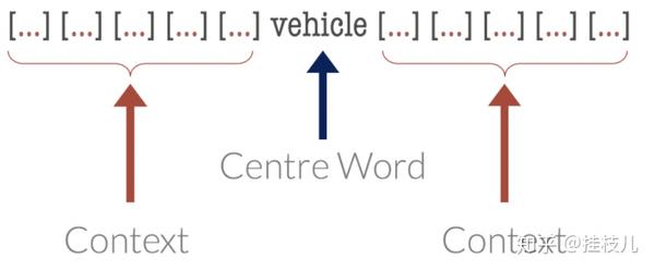 什么是Word Embedding - An Introduction - 知乎