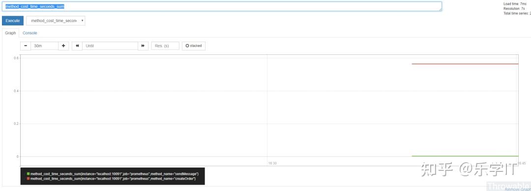 Spring Boot 做埋点监控，实战来了！ - 知乎
