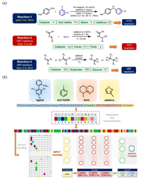 印度理工学院Raghavan B. Sunoj团队最新Acc. Chem. Res.：用于化学催化的分子机器学习：前景和挑战 - 知乎