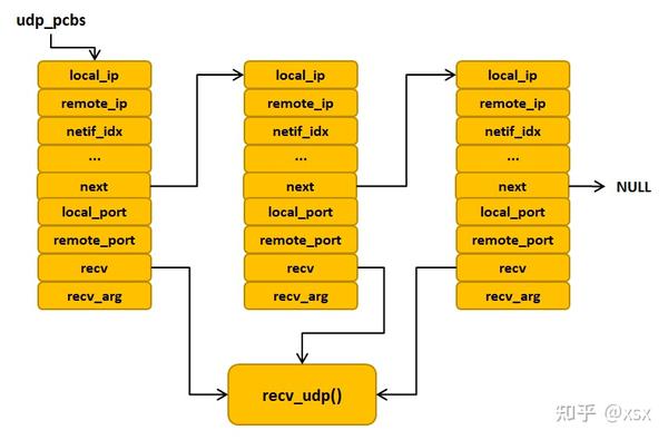 LWIP分析（六）——传输层 - 知乎