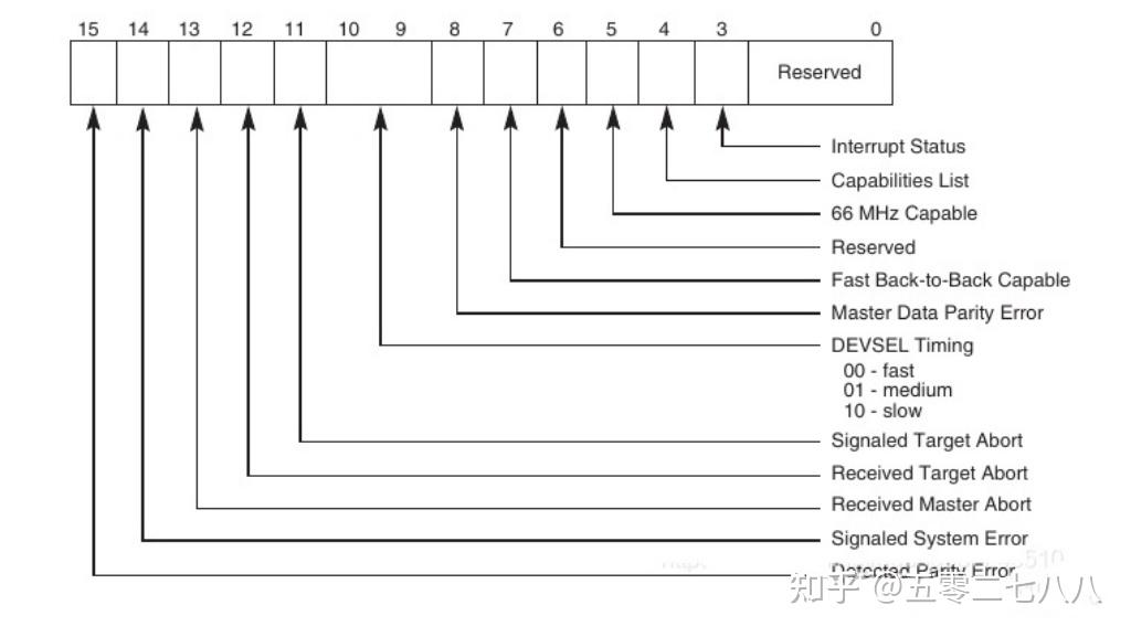 virtio的legacy和modern模式 - 知乎