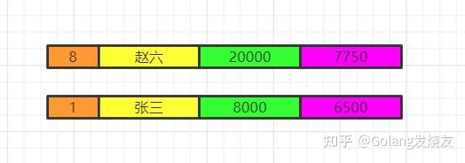 图解 Sql 的执行顺序，优雅 知乎