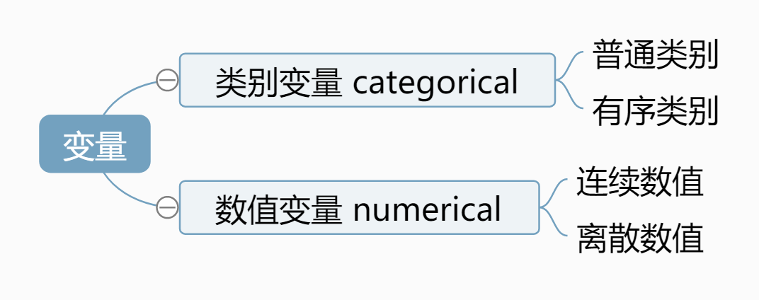 概率与统计基础1：数据类型与统计方法 知乎 7776