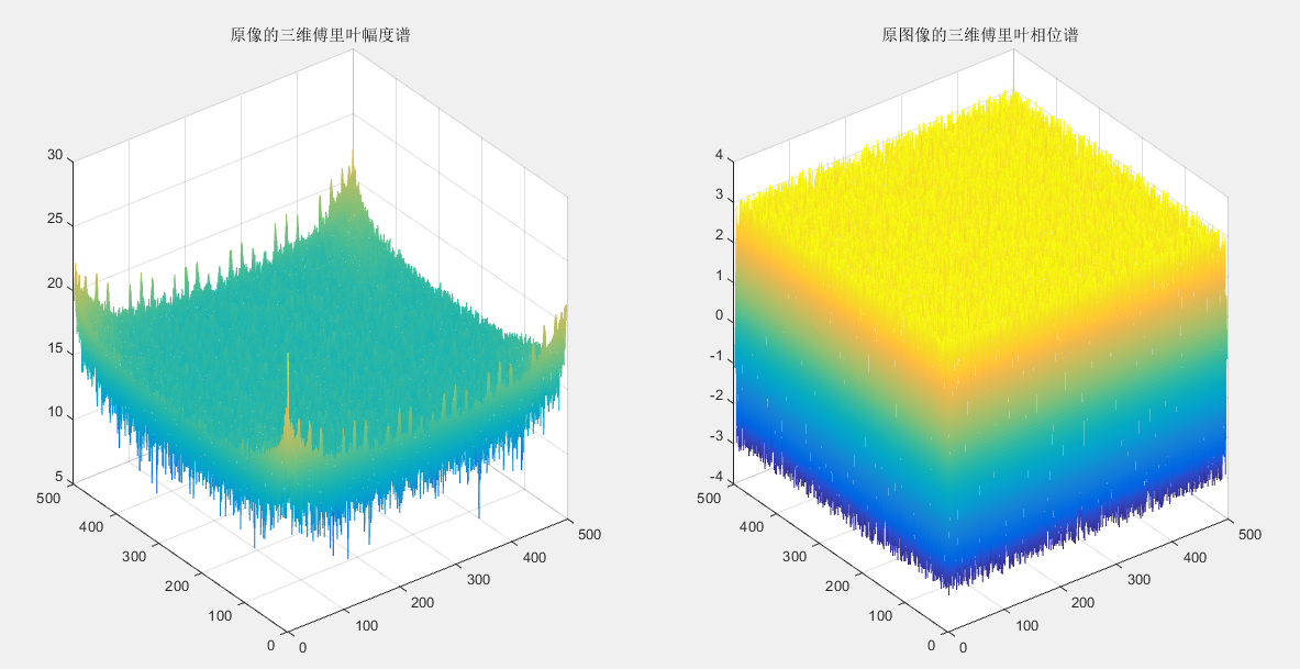 数字图像处理：Two-Dimensional Fourier Transform and Filte - 知乎