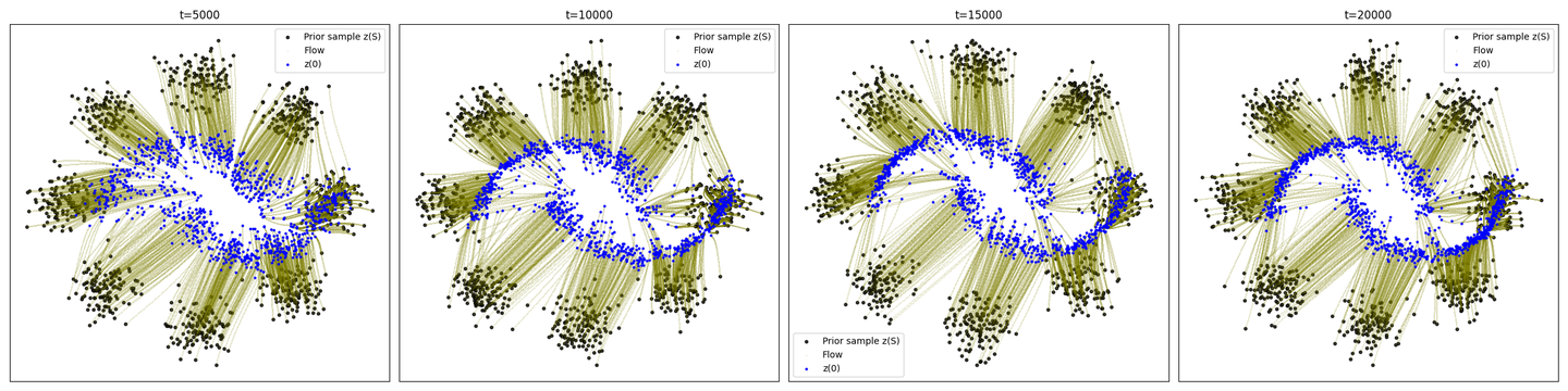 通俗易懂的Flow Matching原理解读（附核心公式推导和源代码） - 知乎