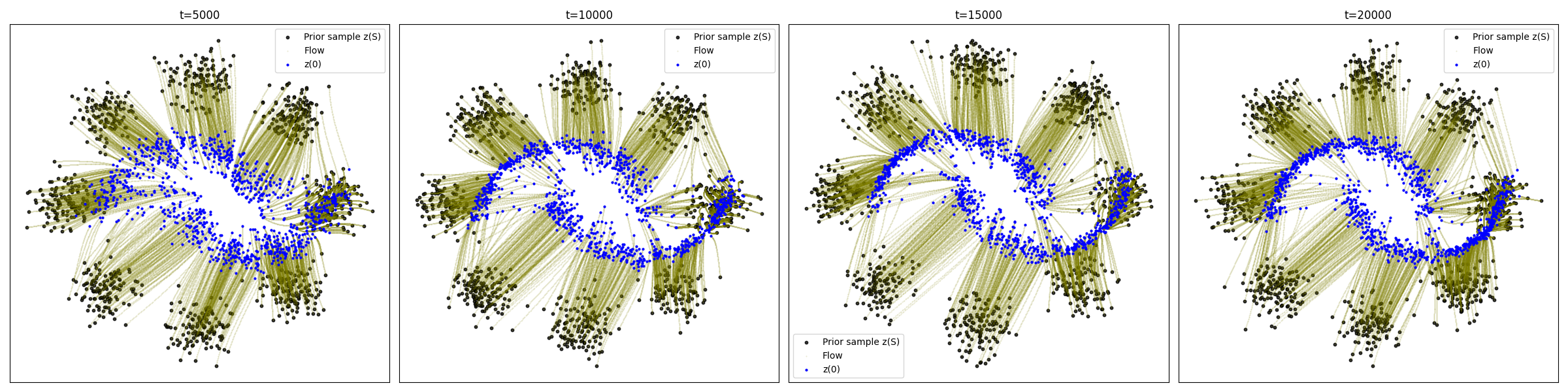 通俗易懂的Flow Matching原理解读（附核心公式推导和源代码） - 知乎