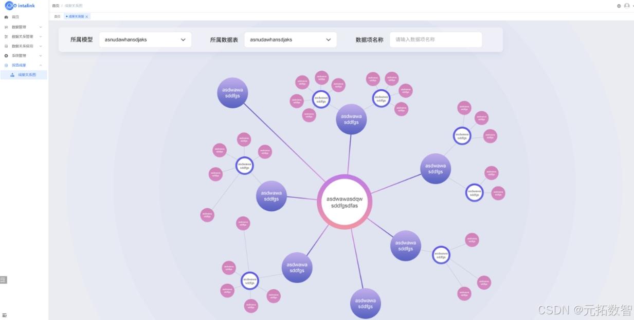 IntaLink多源数据关联关系自动化分析的星图展现 - 知乎