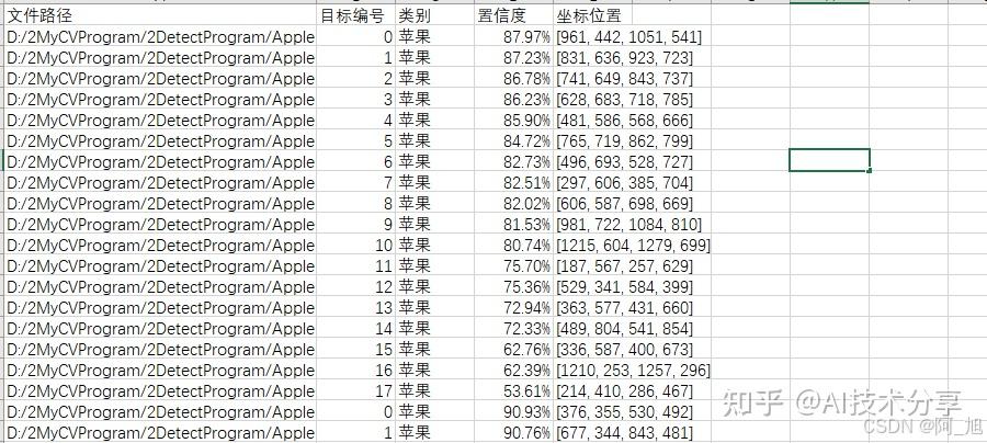 基于yolo11深度学习的果园苹果检测与计数系统设计与实现【python源码pyqt5界面数据集训练代码】 知乎