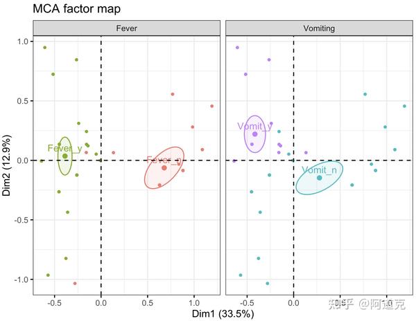 factoextra:多元统计的可视化（2）对应分析和因子分析方法 - 知乎