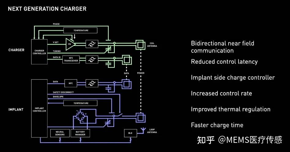 Neuralink 神经植入系统的彻底分析 - 知乎