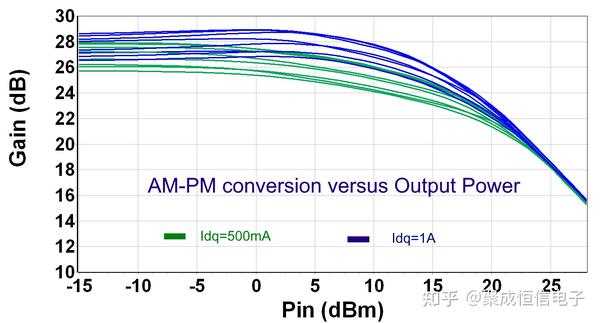 CHA8352-99F 是一款工作频率为 10.7 至 12.75 GHz 的功率放大器 - 知乎