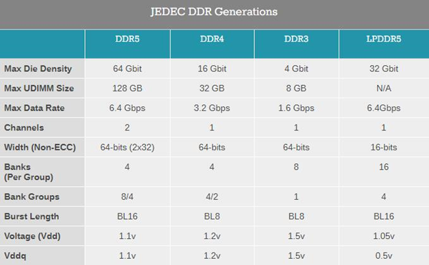 JEDEC DDR5规范以及PCB layout布线设计 - 知乎