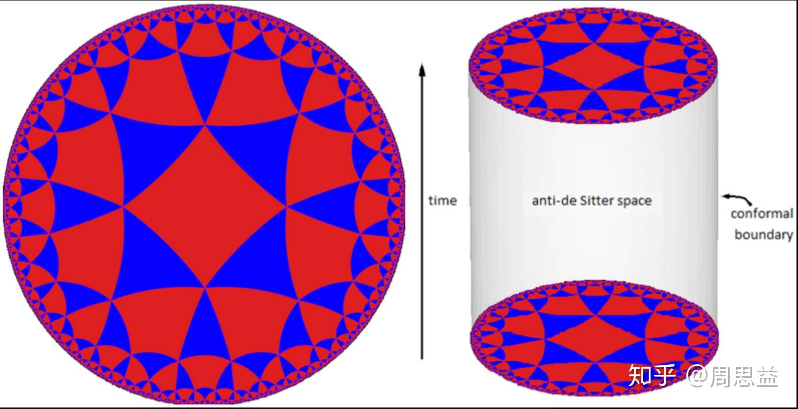 如何入门 Ads/CFT？ - 知乎