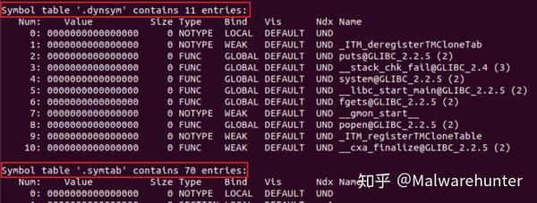 ELF恶意软件分析101第2部分:初始分析 - 知乎