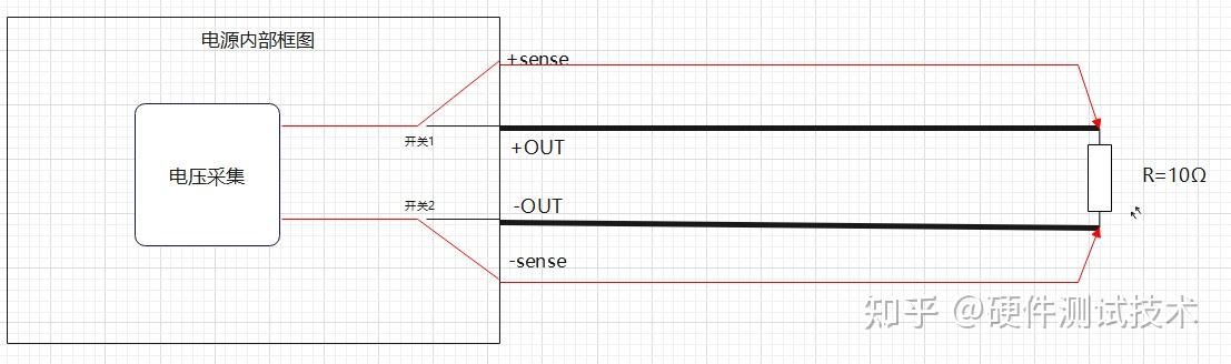 硬件测试入门-聊聊sense - 知乎