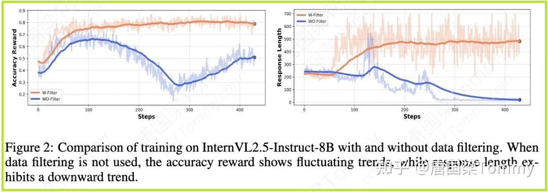 MM-Eureka：用规则强化学习解锁多模态推理的“Aha时刻” - 知乎